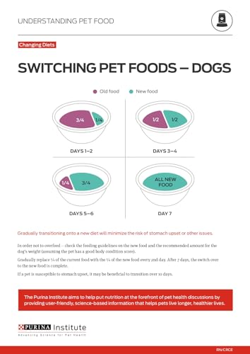 Purina Pro Plan Small Breed Weight Management Dog Food, Shredded Blend Chicken & Rice Formula - 18 lb. Bag