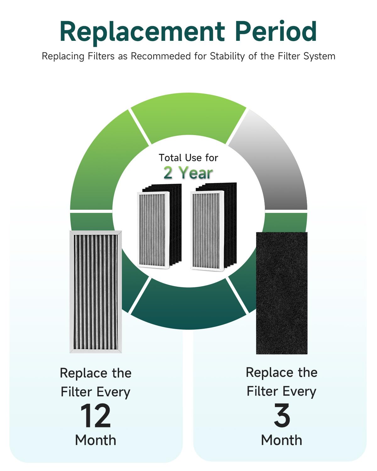 04383 Filter Replacement Compatible with Hamilton Beach 04383, 04384, 04385 Air Purifier, 2 True HEPA Filter & 8 Carbon Filters, Part# 990051000