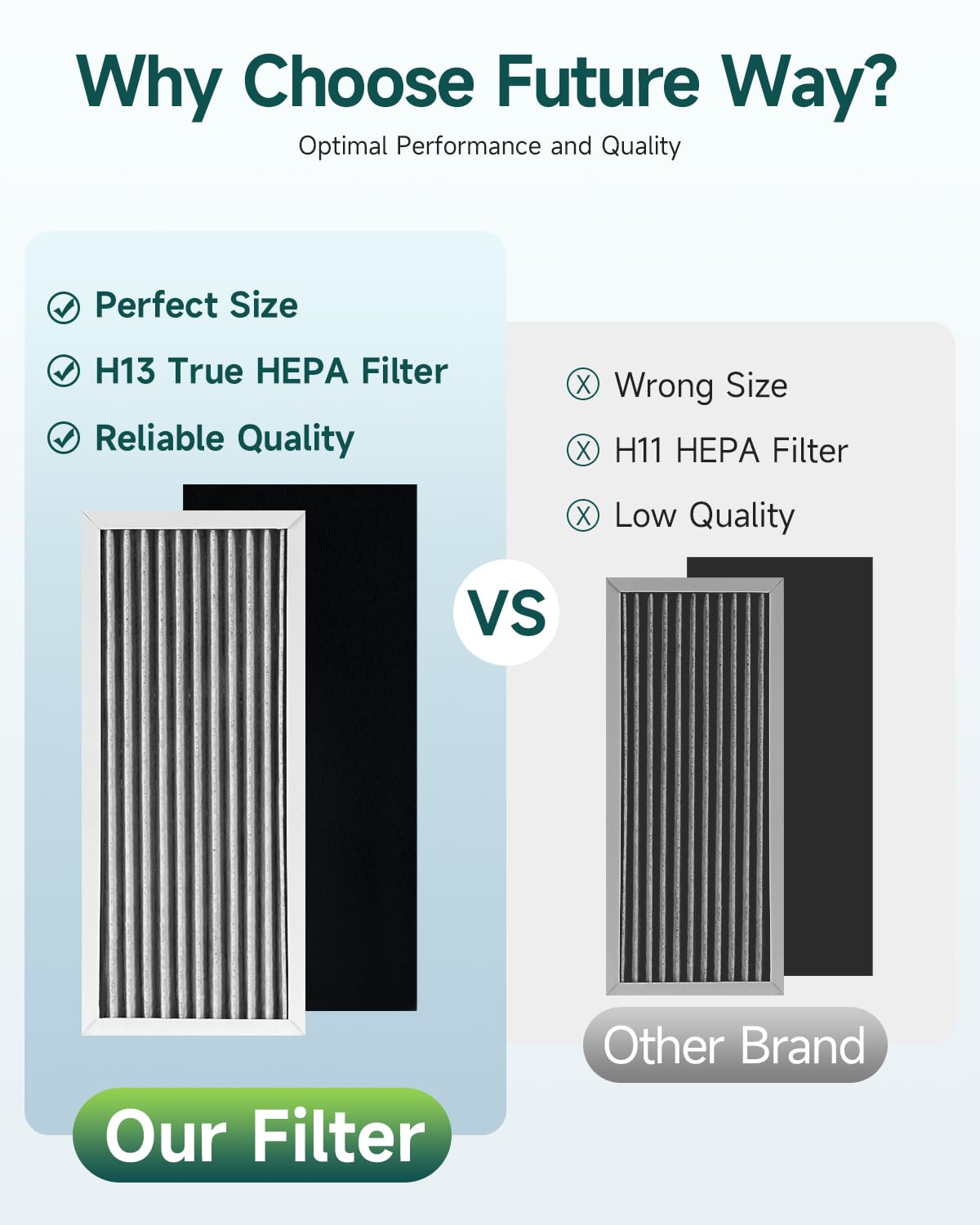 04383 Filter Replacement Compatible with Hamilton Beach 04383, 04384, 04385 Air Purifier, 2 True HEPA Filter & 8 Carbon Filters, Part# 990051000