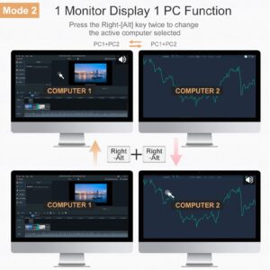 TESmart Dual Monitor 2-Port KVM Switch for 2 computers and 2 monitors, 2x2 HDMI + HDMI KVM Switch 4K@60Hz UHD with 2 Pieces of 1.5m HDMI KVM Cables, Audio Output and USB Release