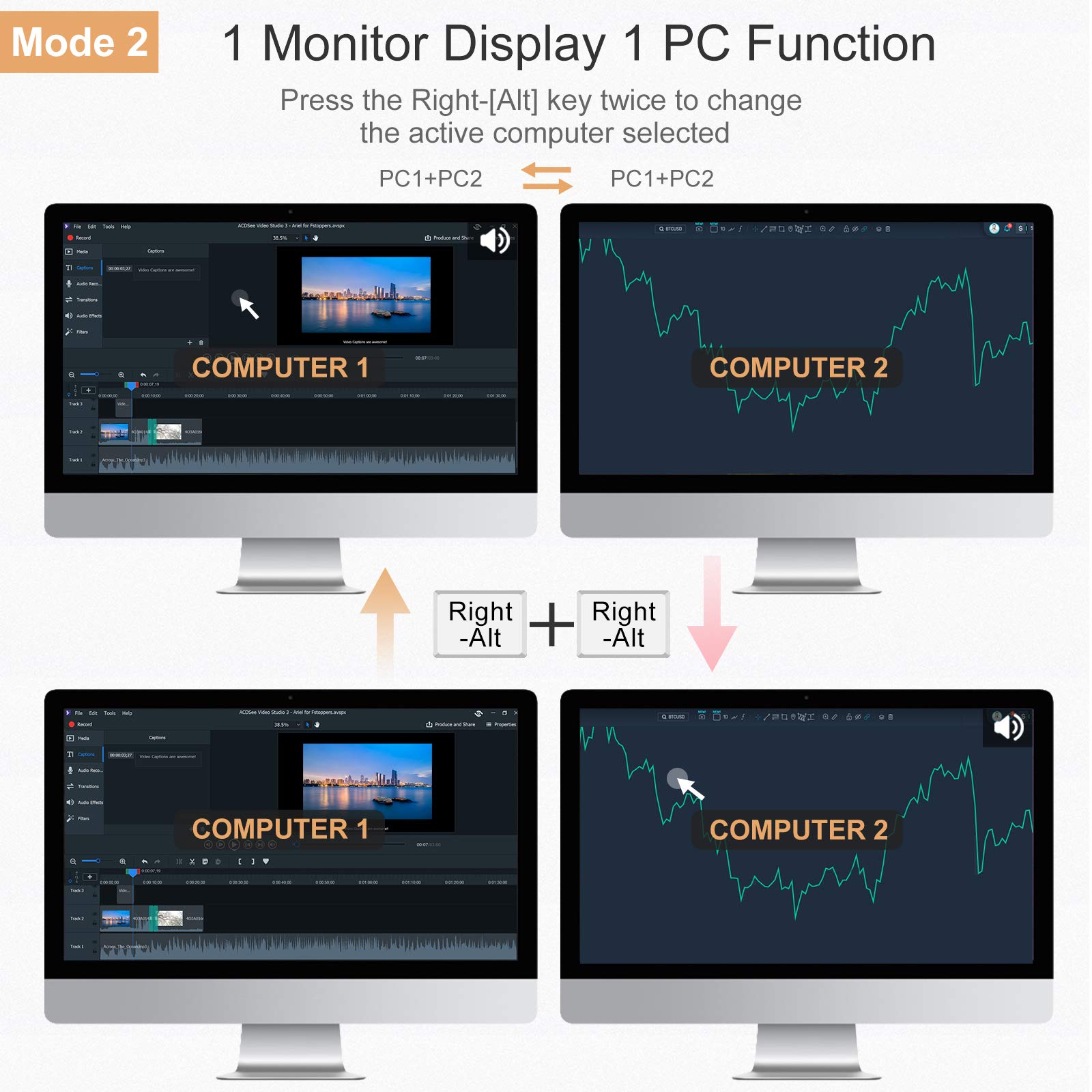 TESmart Dual Monitor 2-Port KVM Switch for 2 computers and 2 monitors, 2x2 HDMI + HDMI KVM Switch 4K@60Hz UHD with 2 Pieces of 1.5m HDMI KVM Cables, Audio Output and USB Release