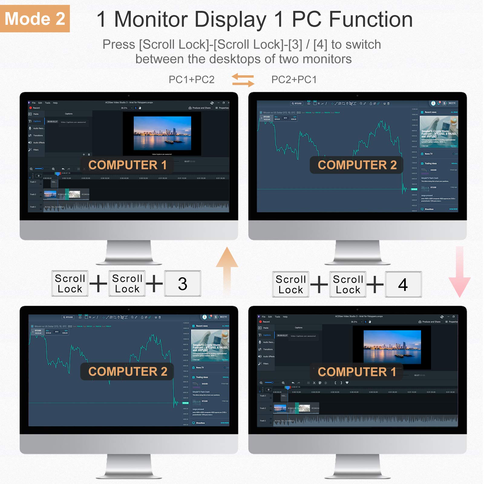 TESmart Dual Monitor 2-Port KVM Switch for 2 computers and 2 monitors, 2x2 HDMI + HDMI KVM Switch 4K@60Hz UHD with 2 Pieces of 1.5m HDMI KVM Cables, Audio Output and USB Release