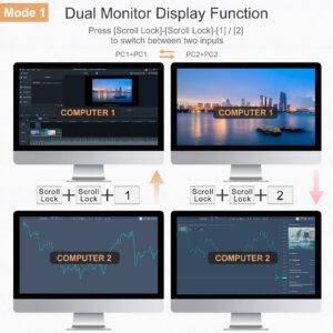 TESmart Dual Monitor 2-Port KVM Switch for 2 computers and 2 monitors, 2x2 HDMI + HDMI KVM Switch 4K@60Hz UHD with 2 Pieces of 1.5m HDMI KVM Cables, Audio Output and USB Release