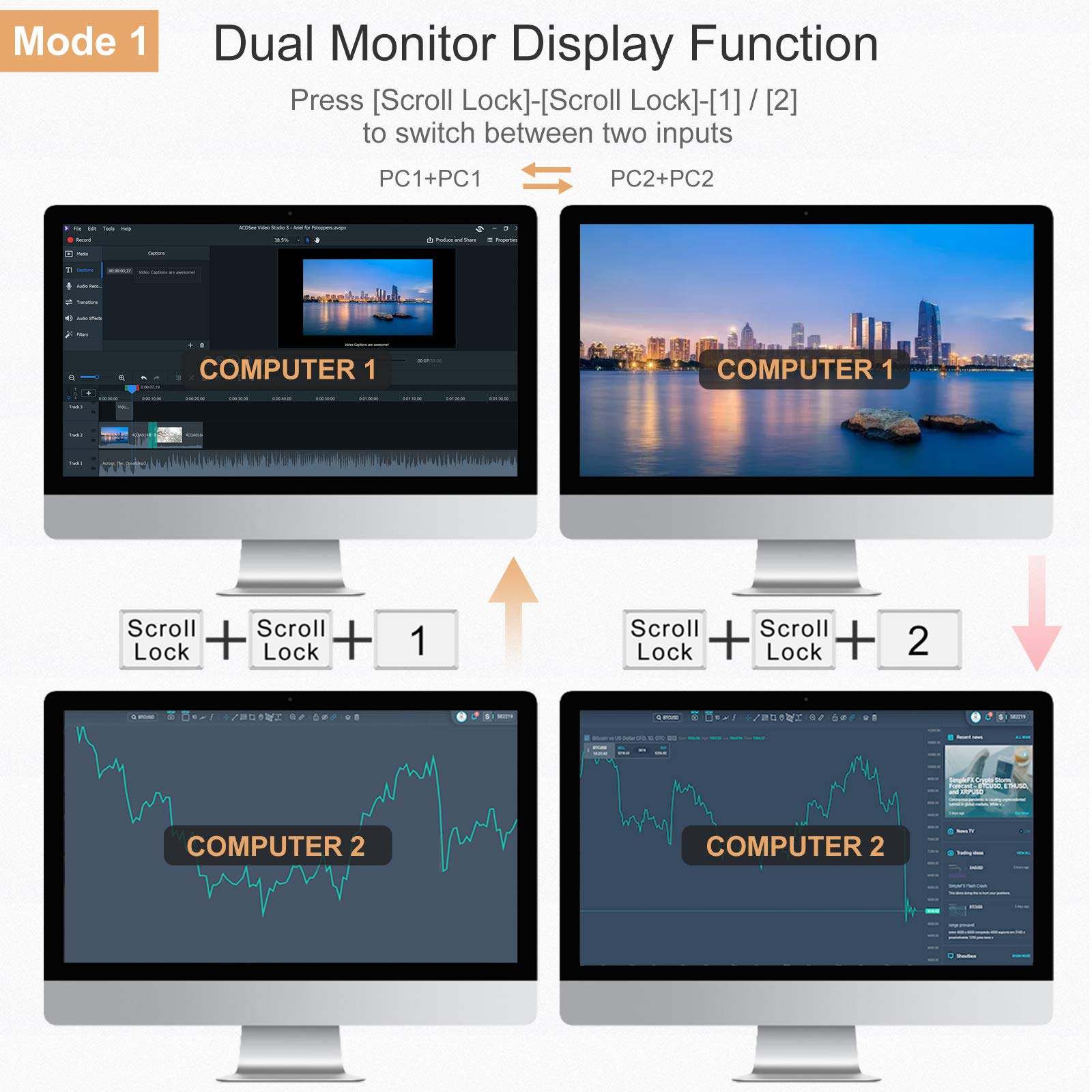 TESmart Dual Monitor 2-Port KVM Switch for 2 computers and 2 monitors, 2x2 HDMI + HDMI KVM Switch 4K@60Hz UHD with 2 Pieces of 1.5m HDMI KVM Cables, Audio Output and USB Release