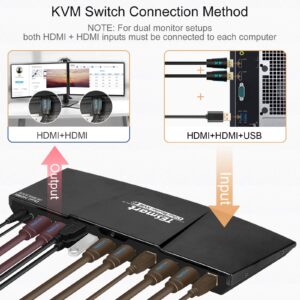 TESmart Dual Monitor 2-Port KVM Switch for 2 computers and 2 monitors, 2x2 HDMI + HDMI KVM Switch 4K@60Hz UHD with 2 Pieces of 1.5m HDMI KVM Cables, Audio Output and USB Release