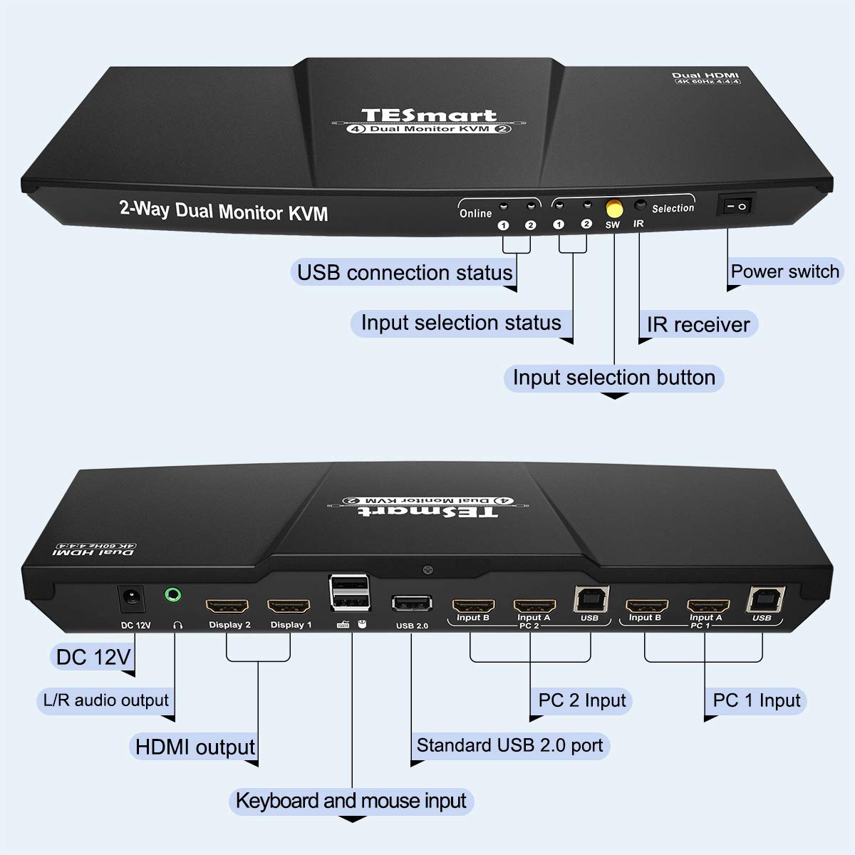 TESmart Dual Monitor 2-Port KVM Switch for 2 computers and 2 monitors, 2x2 HDMI + HDMI KVM Switch 4K@60Hz UHD with 2 Pieces of 1.5m HDMI KVM Cables, Audio Output and USB Release