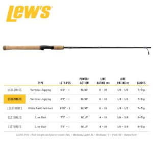 Lew's Speed Stick 6'7"-1 Medium Vertical Jigging Walleye Spinning Rod