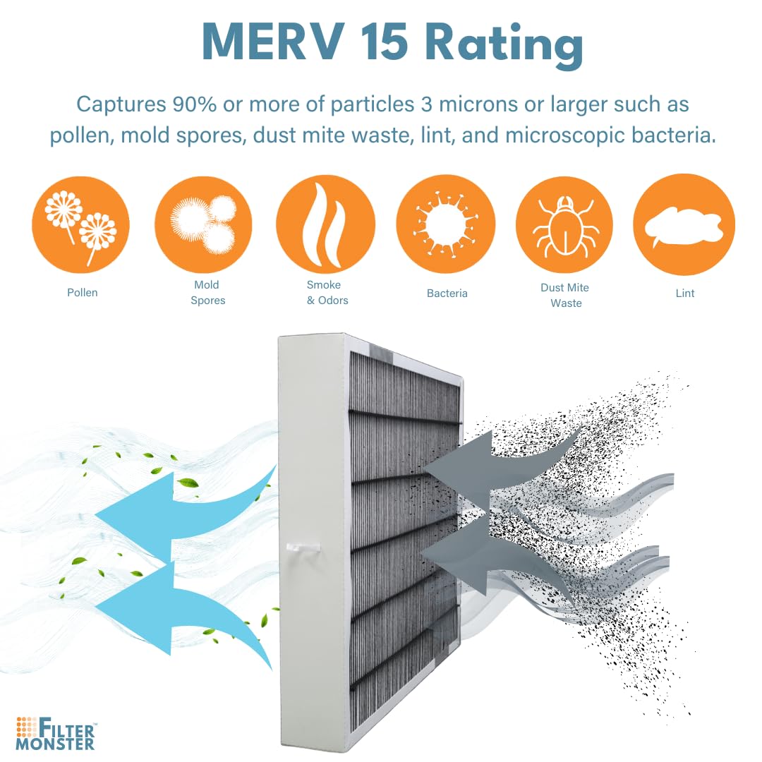 Filter-Monster Replacement Compatible with Bryant/Carrier Infinity 24” x 20” MERV 15 Air Purifier Cartridge (DPGAPCCCAR2420)