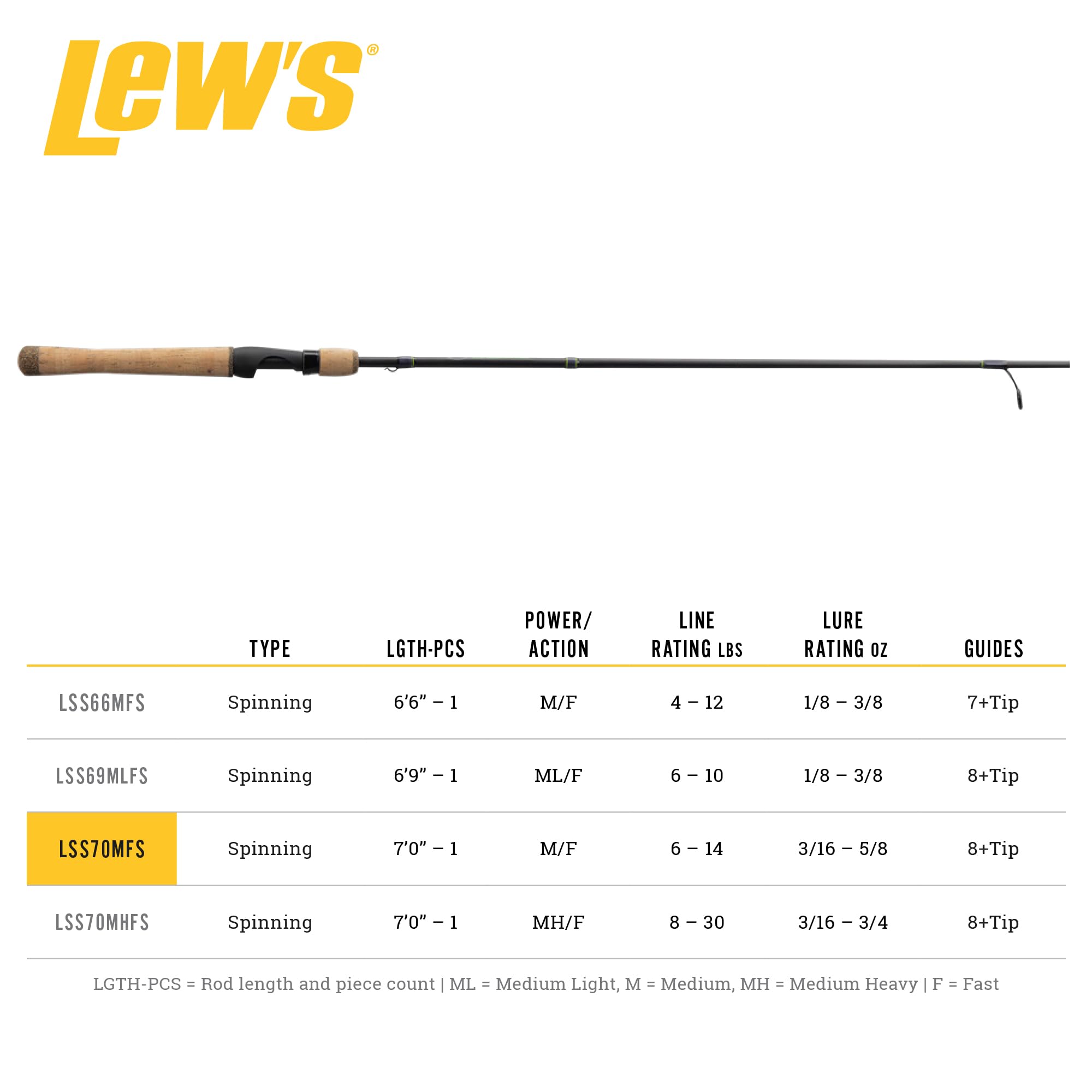 Lew's Speed Stick 7'-1 Medium Spinning Rod