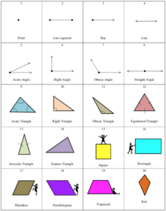 elementary geometry 48 flash cards - lines, angles, shapes, figures, and more