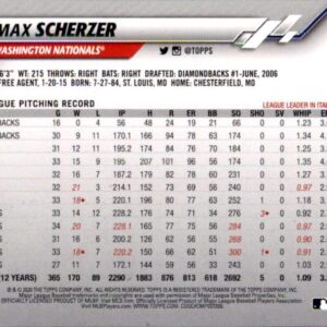 Baseball MLB 2020 Topps #180 Max Scherzer NM-MT Nationals