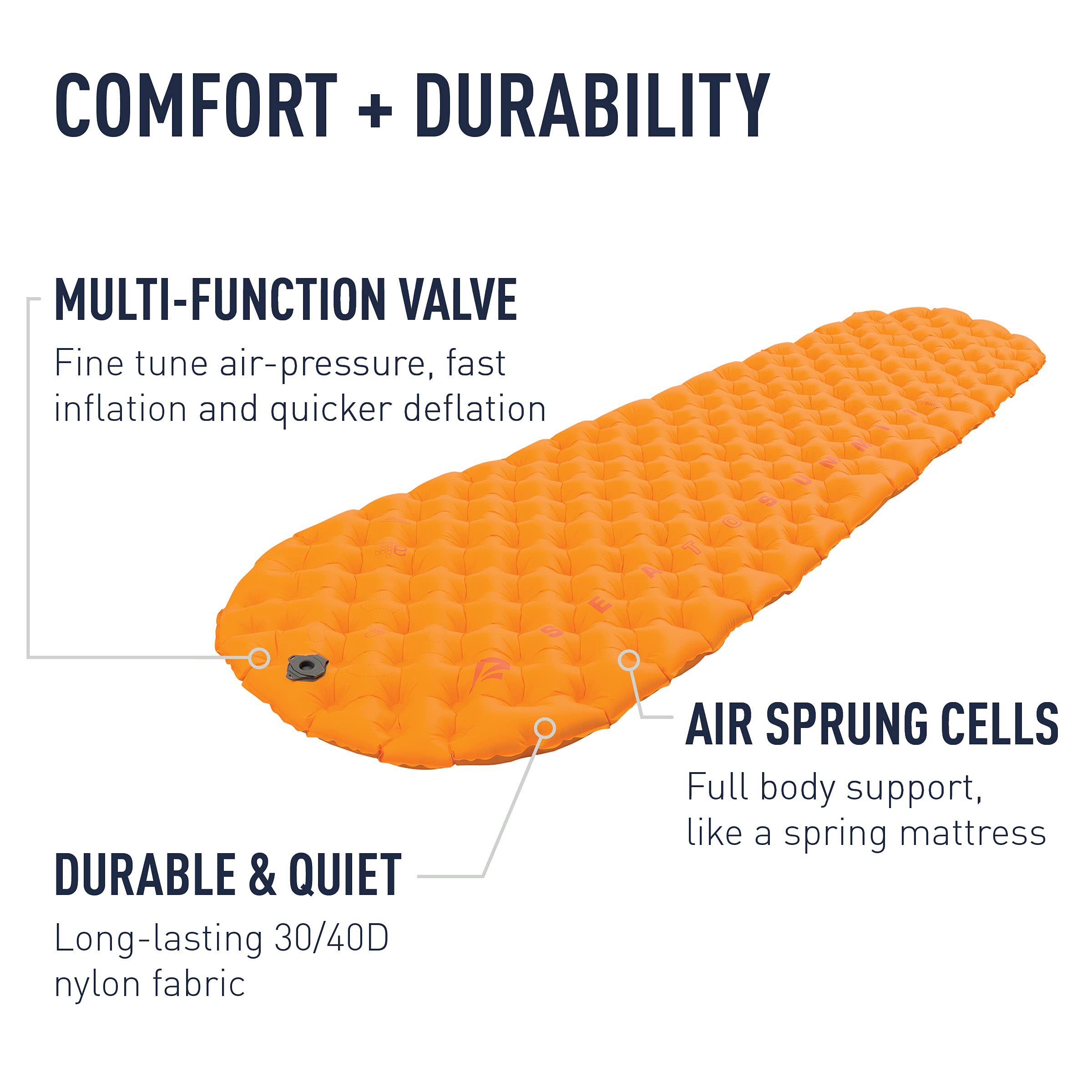 Sea to Summit Ultralight Insulated Backpacking Sleeping Pad, Regular (72 x 21.5 x 2 inches)