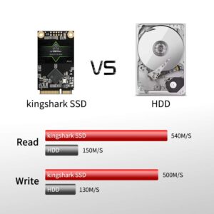 Kingshark Gamer mSATA 256GB Internal Solid State Drive High Performance Hard Drive for Desktop Laptop SATA III 6Gb/s Includes SSD (256GB, Msata)