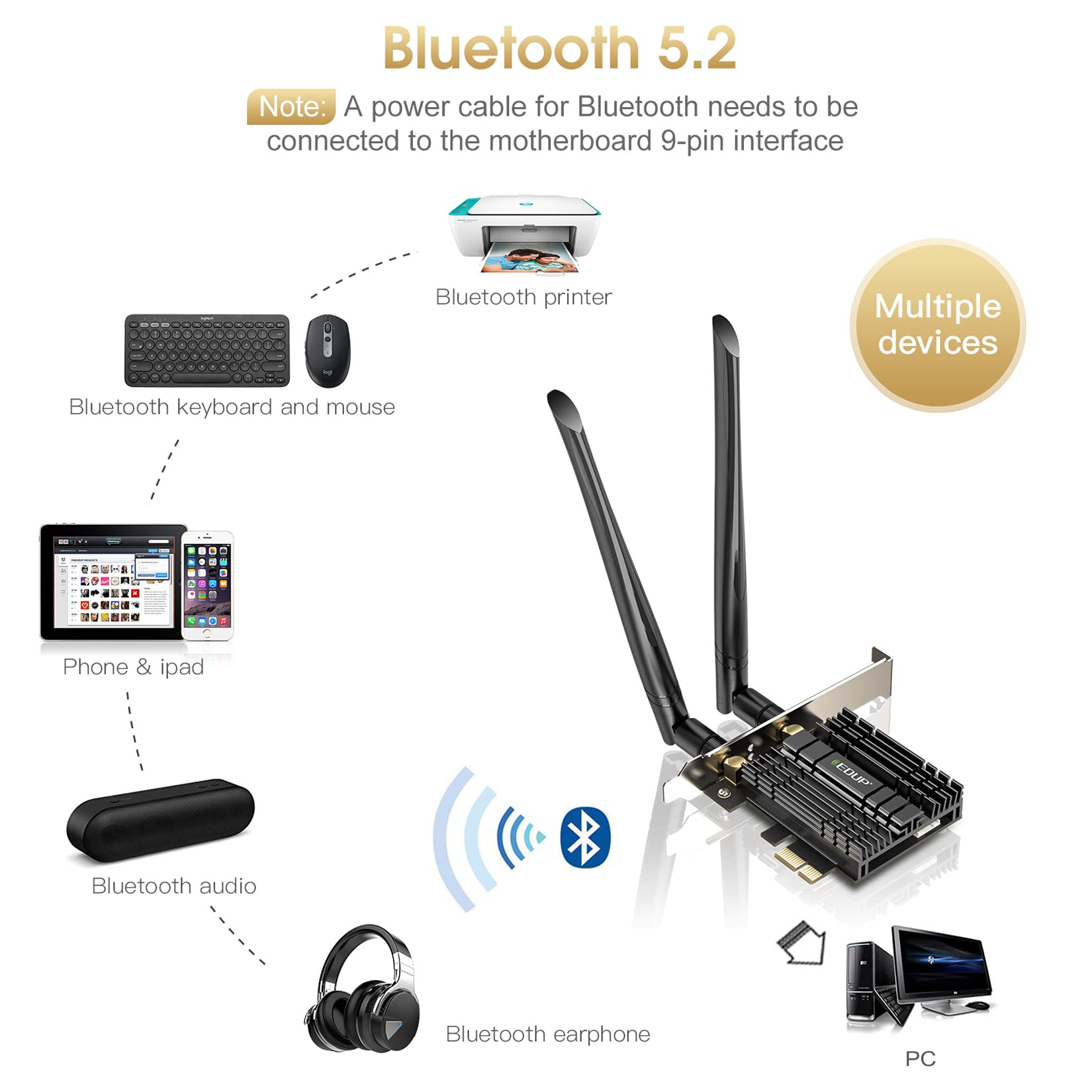 EDUP PCI-E WiFi 6 Network Card AX1800Mbps Bluetooth 5.2 Heat Sink 802.11AX 2.4Ghz/5.8Ghz Wireless PCIe Network Wi-Fi 6 Card PCI Express WiFi Adapters 6dBi Dual Band Antenna for Windows 11/10 64-bit