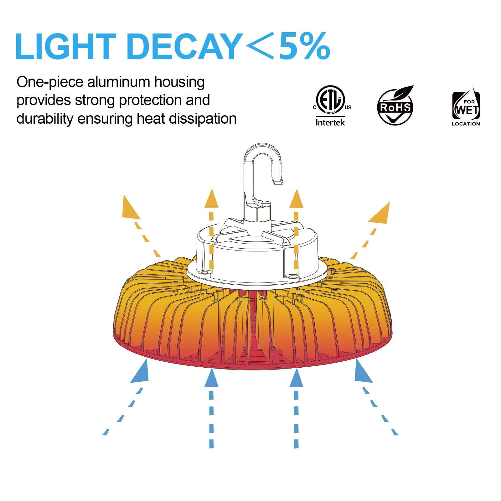 KOTLIN LED High Bay Light 240W 33,600LM 1-10V Dimmable 5000K UFO Garage LED Light 5' Cable with US Plug Hanging Hook Safe Rope 100-277V LED Shop Lights for Garage, Barn, Workshop, Warehouse, Factory