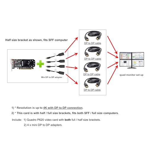 Epic IT Service – Quadro P620 with Four Mini Displayports, Both Half and Full Brackets, and 4 x mDP to DP Adapters etc, 4K Resolution (1 Year Warranty)