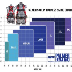 Palmer Safety Fall Protection Full Body 5 point Harness, Padded Back Support, Quick-Connect Buckle, Grommet Legs, Back&Side D-Rings, OSHA ANSI Industrial Roofing Tool Personal Equipment (Blue - MD)