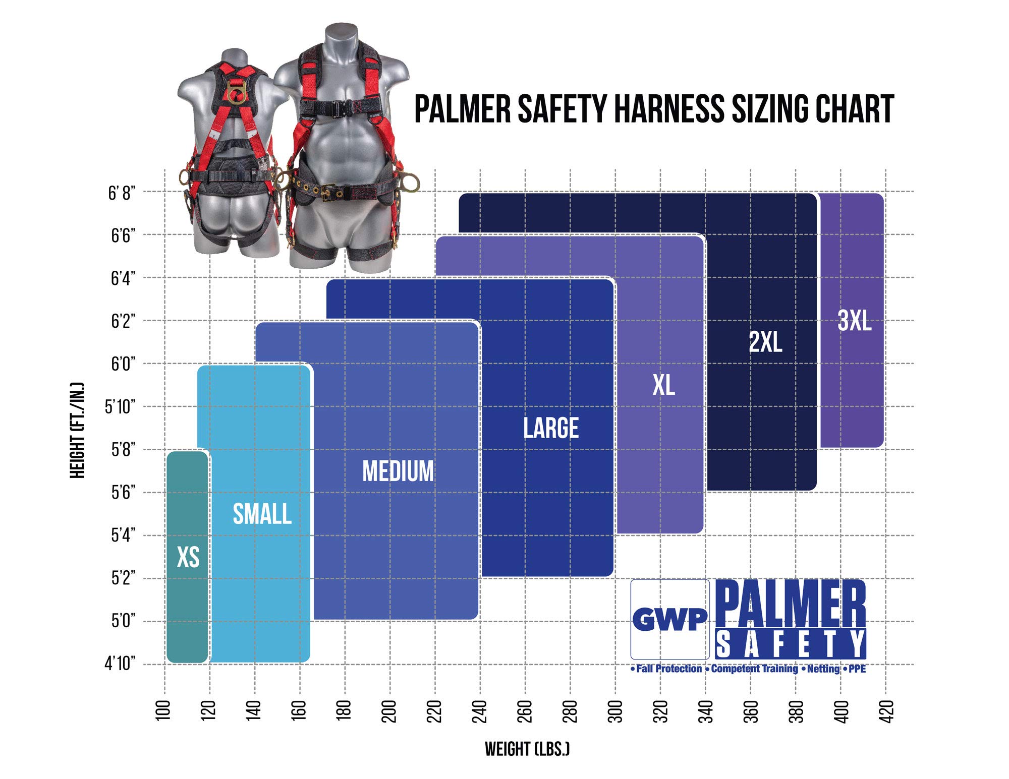 Palmer Safety Fall Protection Full Body 5 point Harness, Padded Back Support, Quick-Connect Buckle, Grommet Legs, Back&Side D-Rings, OSHA ANSI Industrial Roofing Tool Personal Equipment (Blue - MD)