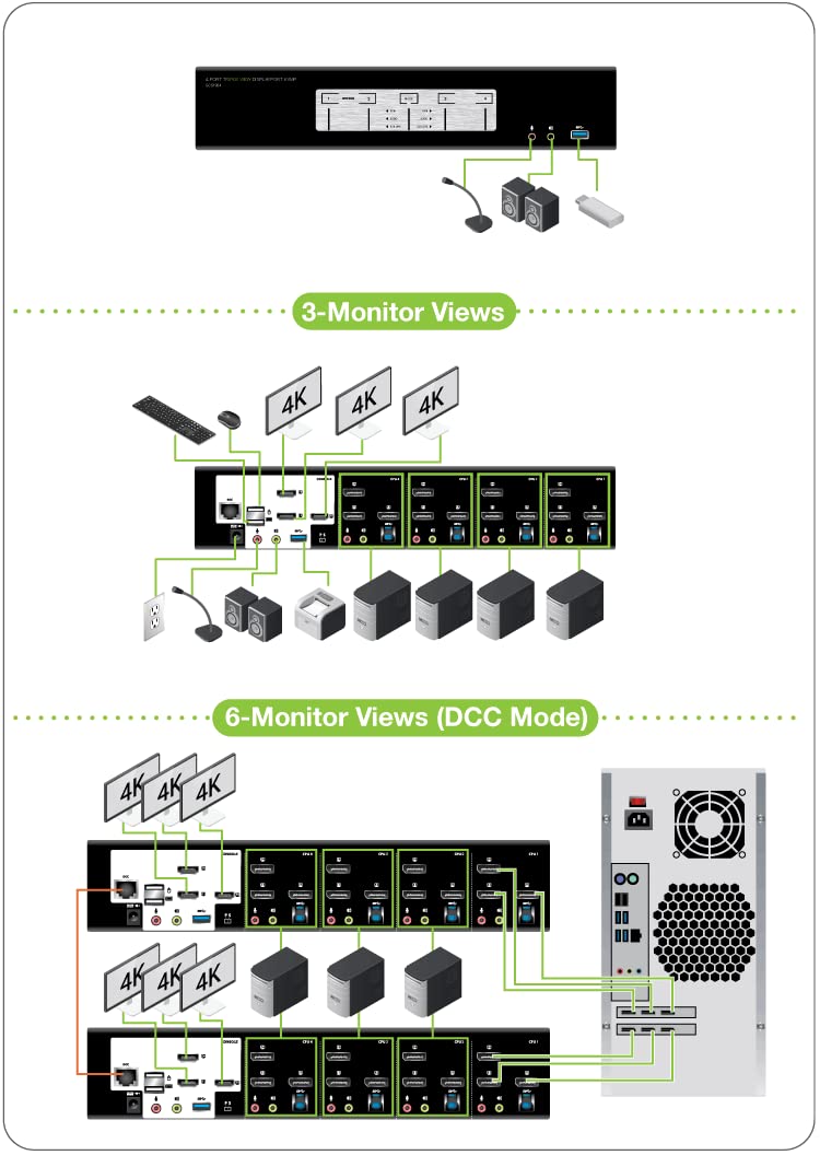 IOGEAR 4-Port 4K DisplayPort Triple View KVMP - 3 HDMI Monitors Outs - Converts DisplayPort to HDMI Out - 4096 x 2160 @60Hz - Control/Share USB 3.0 peripherals - Win 7+ Mac OS Linux - GCS1964