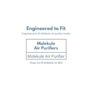 Filter-Monster Carbon Replacement Compatible with Molekule Pre-Filter for Molekule Air Purifier, 2 Pack