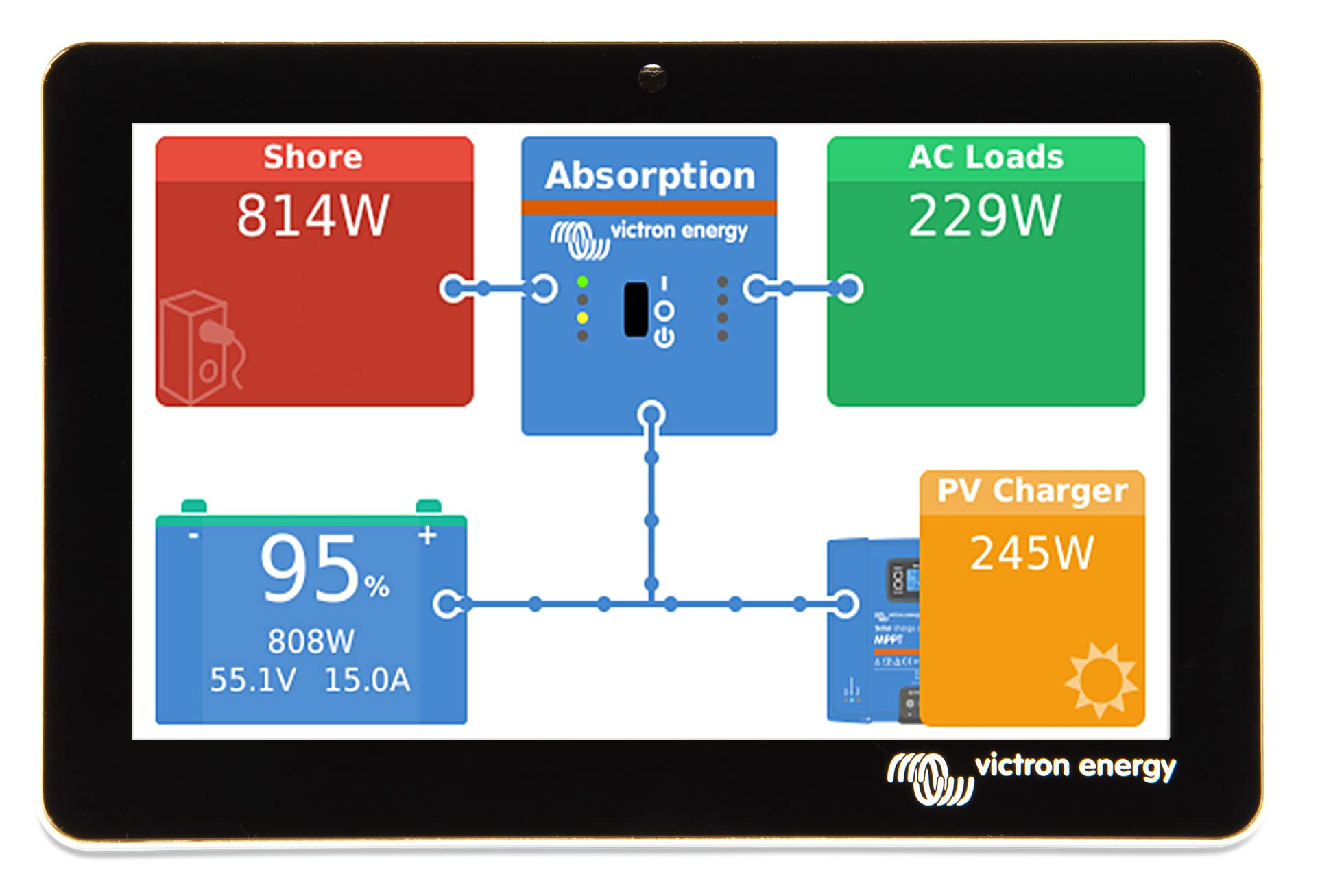 Victron Energy GX Touch 50, Display Screen for Cerbo GX (Waterproof)