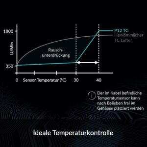 ARCTIC P12 TC - 120 mm Case Fan with Temperature Control, Pressure-optimised, Very Quiet Motor, Computer, Fan Speed: 350-1800 RPM - Black