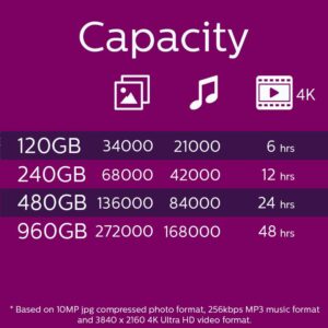 Philips Ultra Speed SSD 2.5 SATA III 480GB