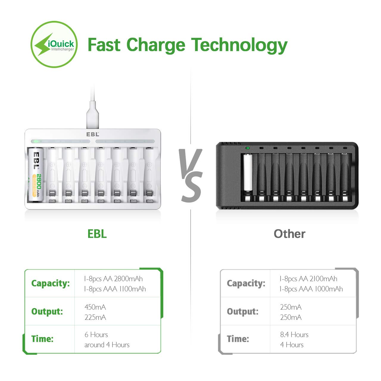 EBL Rechargeable AA Batteries 2800mAh 8 Pack and 8-Bay AA AAA Individual Rechargeable Battery Charger with 5V 2A USB Fast Charging Function