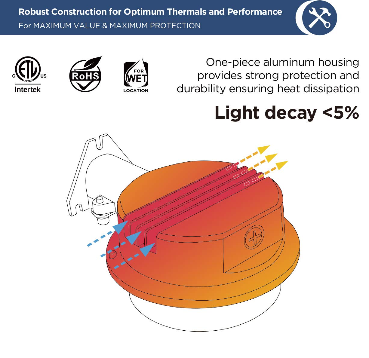 Amptonica LED Barn Light 75W, 9000LM Dusk to Dawn Security Area Light with Photocell, 5000K Daylight, IP65 Waterproof, ETL Listed for Yard Patio Farm