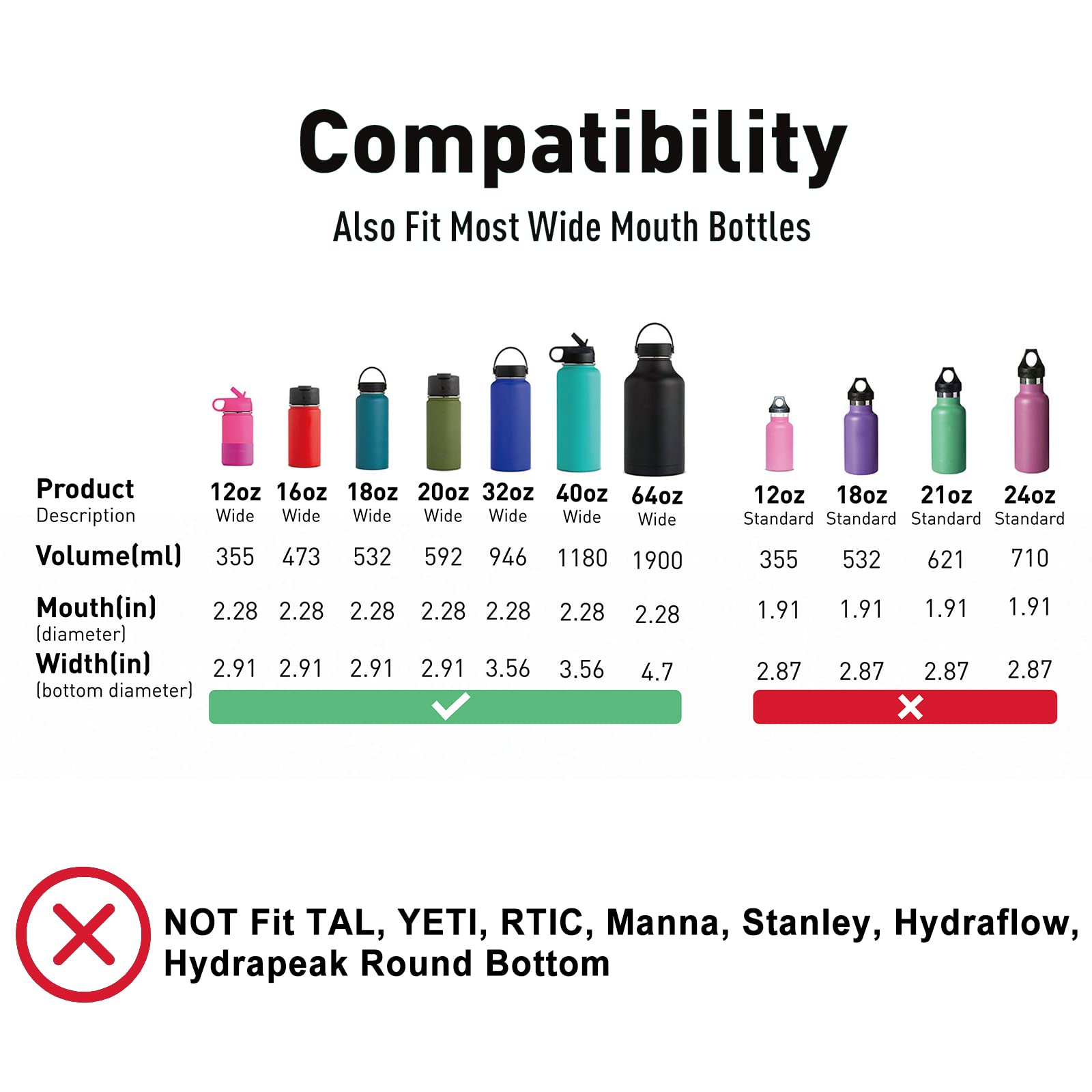 WishDirect Wide Mouth Lid with Flexible Handle Compatible with Hydro Flask 12/16/18/20/32/40/64 Oz, Fits Simple Modern, Takeya, Iron Flask, BUZIO and Most Wide Mouth Water Bottles (Black, 1 Pack)