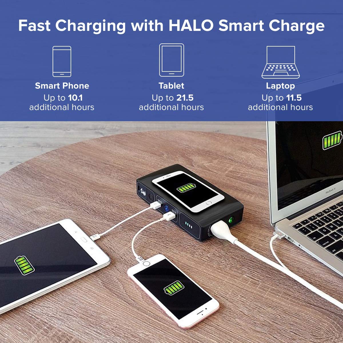 HALO Bolt Wireless Laptop Power Bank - 44400 mWh Portable Phone Laptop Charger Car Jump Starter with AC Outlet and Car Charger, Blue Graphite