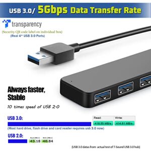 4-Port USB Hub 3.0, T-Sound USB Splitter for Laptop, Ps4 Keyboard and Mouse Adapter for Dell, Asus, HP, MacBook Air, Surface Pro, Acer, Xbox, Flash Drive, Mobile HD, Console, Printer, Camera …