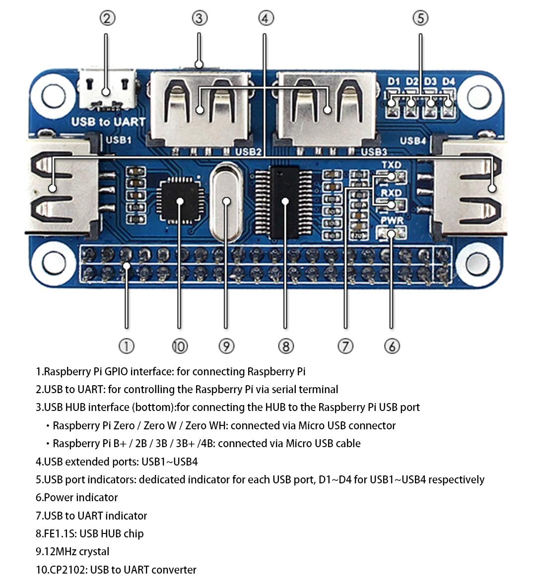 4-Port Raspberry Pi USB HUB HAT for Raspberry Pi 4B/3B+/3B/2B/B+/A+/Zero/Zero W, 4 USB Ports Compatible with USB2.0/1.1 Onboard USB to UART Onboard Multi Indicators