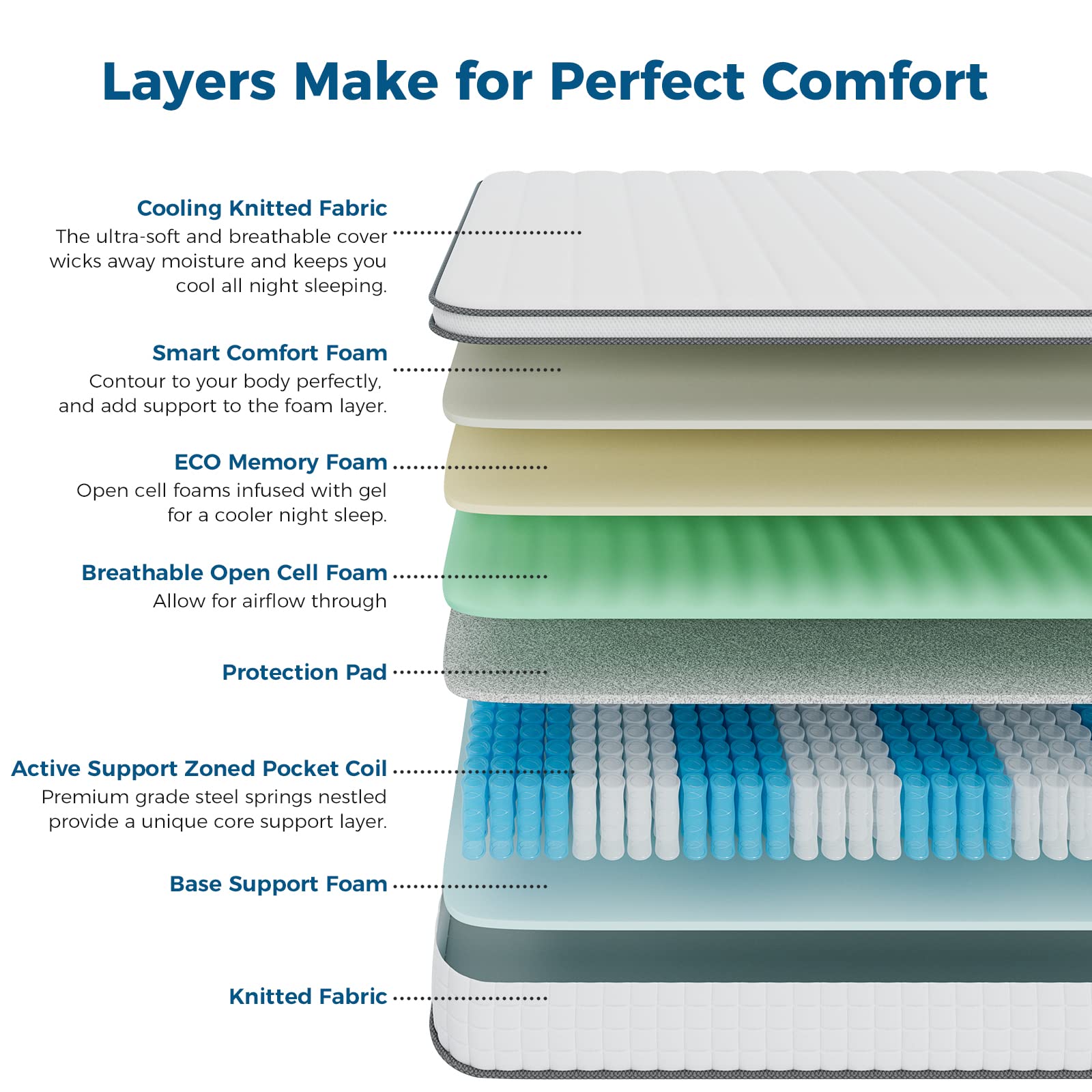 Inofia Queen Mattress, 10 Inch Queen Size Mattresses, Layers of Cool Memory Foam with Motion Individually Pocket Coils, Breathable Comfortable Hybrid Mattress, Supportive & Pressure Relief for Couples