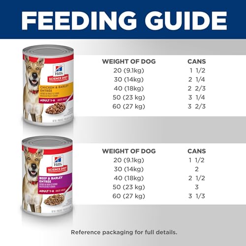 Hill's Science Diet Adult 1-6, Adult 1-6 Premium Nutrition, Wet Dog Food, Variety Case: Chicken & Barley; Beef & Barley Loaf, 13 oz Can Variety Case, Case of 12