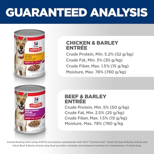 Hill's Science Diet Adult 1-6, Adult 1-6 Premium Nutrition, Wet Dog Food, Variety Case: Chicken & Barley; Beef & Barley Loaf, 13 oz Can Variety Case, Case of 12