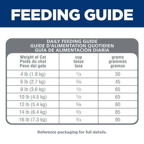 Hill's Science Diet Adult 1-6, Adult 1-6 Premium Nutrition, Dry Cat Food, No Corn, Wheat, Soy Chicken & Brown Rice Recipe, 15 lb Bag