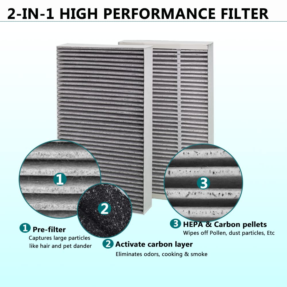 Lhari F1 Carbon Filter, Compatible with 3M Filtrete F1 Air Purifier C01 T02 FAP-C01-F1 FAP-T02-F1, Remove Allergen + Odor, 2-Pack