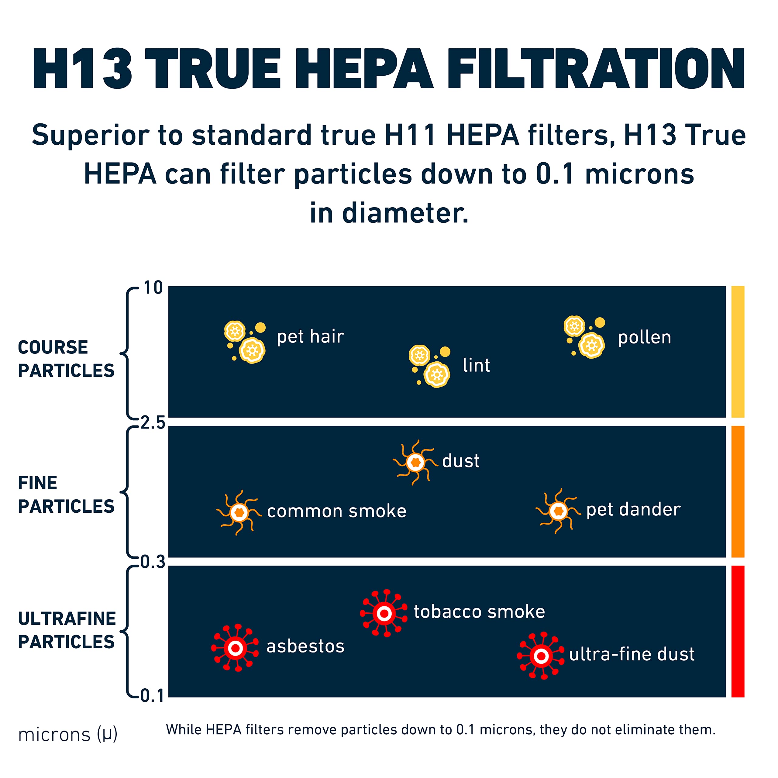 HATHASPACE Air Purifier Hepa Filter Replacement - Certified Filters for HSP002 Smart Purifiers - Easy to Install, Improved Air Quality - H13 True HEPA, 1 Set