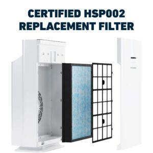 HATHASPACE Air Purifier Hepa Filter Replacement - Certified Filters for HSP002 Smart Purifiers - Easy to Install, Improved Air Quality - H13 True HEPA, 1 Set