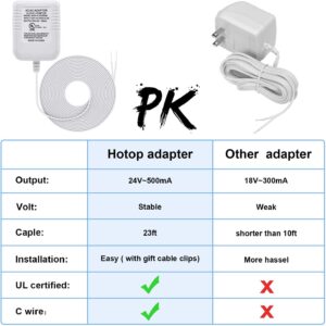 Hotop C Wire Adapter 24 Volt Transformer Compatible with Nest Honeywell Ecobee Emerson Sensi Smart WiFi (White)