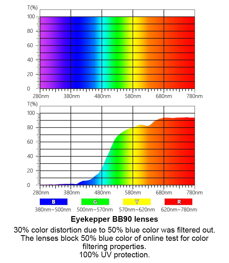 Eyekepper Kids Blue Light Blocking Glasses with Amber Tinted Filter Lens - Anti Computer Screen Glare Gaming Eyeglasses for Boys & Girls - Blocking UV Rays - Blue