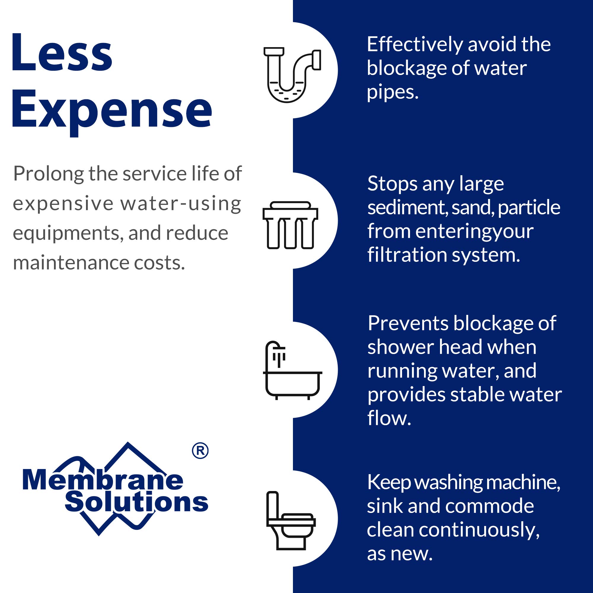 Membrane Solutions 5 Micron 10" x 2.5" Sediment Water Filter Replacement Cartridge for Any Water Filter 10 x 2.5 inch Whole House RO System, Compatible with GE FXUSC, Aqua-Pure AP110, WHKF-GD05-6 Pack