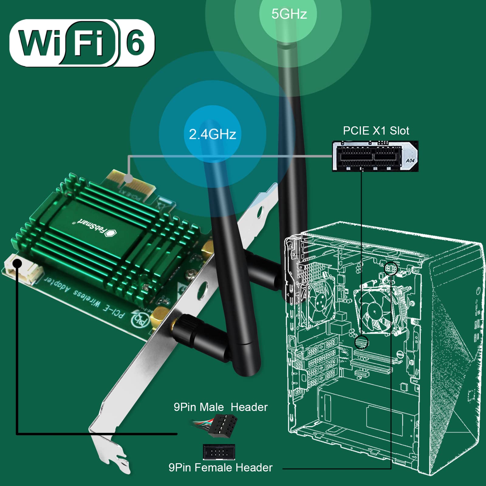 FebSmart WiFi 6 PCIE WiFi Adapter for Windows 11, 10 64bit, Linux Kernel 5.1 Desktop PCs, 2.4GHz 574Mbps and 5GHz 2400Mbps, Gaming and Video Streaming PCIE WiFi Card, Intel WiFi 6 AX200NGW (AX3000)