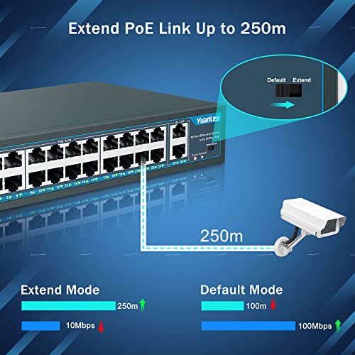 Yuanley 24 Port PoE Switch with 2 Gigabit Ethernet Uplink Port, Unmanaged 26 Port 802.3af/at 400W Power PoE+ Network Switch, Rackmount Plug and Play