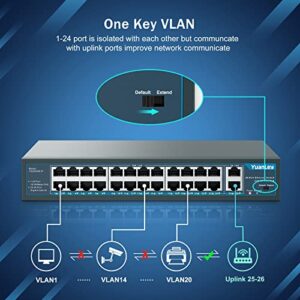 Yuanley 24 Port PoE Switch with 2 Gigabit Ethernet Uplink Port, Unmanaged 26 Port 802.3af/at 400W Power PoE+ Network Switch, Rackmount Plug and Play