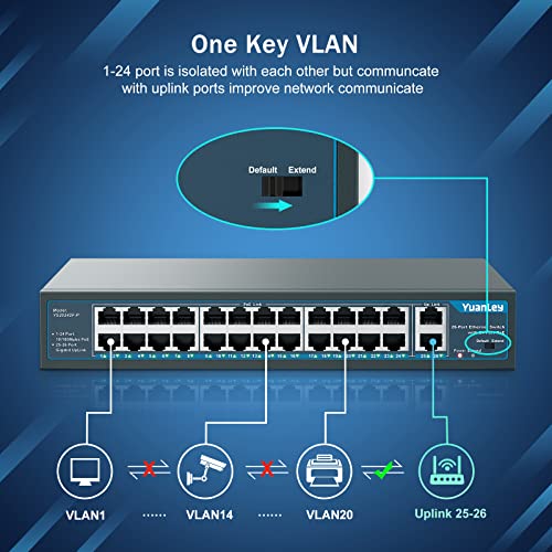 Yuanley 24 Port PoE Switch with 2 Gigabit Ethernet Uplink Port, Unmanaged 26 Port 802.3af/at 400W Power PoE+ Network Switch, Rackmount Plug and Play