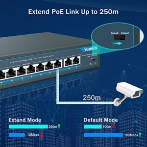 YuanLey 8 Port PoE Switch with 2 Gigabit Uplink, 8 PoE+ Port 100Mbps, 120W 802.3af/at, Extend Function, Metal, Fanless, Unmanaged Plug and Play Network Switch