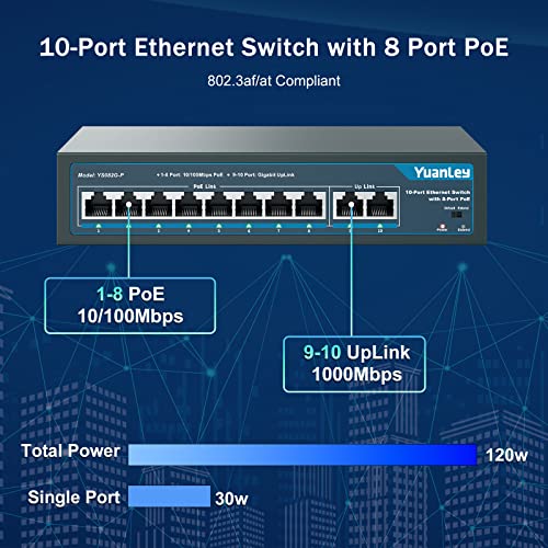 YuanLey 8 Port PoE Switch with 2 Gigabit Uplink, 8 PoE+ Port 100Mbps, 120W 802.3af/at, Extend Function, Metal, Fanless, Unmanaged Plug and Play Network Switch