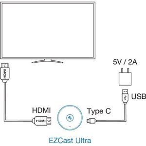 EZCast Ultra | 4K HDR Universal HDMI Wireless Display Receiver, 2.4G/5G Dual Band, iOS/Android/macOS/Windows Support, Miracast/DLNA/Airplay Support, Bluetooth 4.2 Support